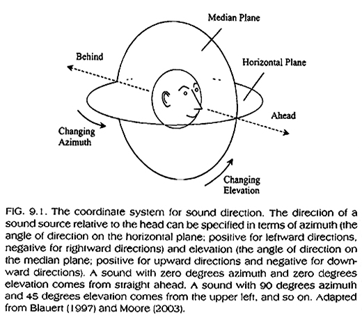Fundamentals of Sound - Module 07