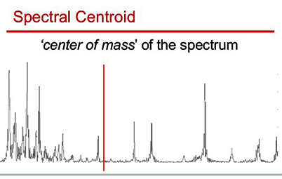 Fundamentals of Sound - Module 06