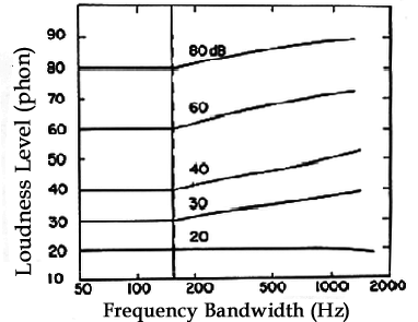 Fundamentals of Sound - Module 04